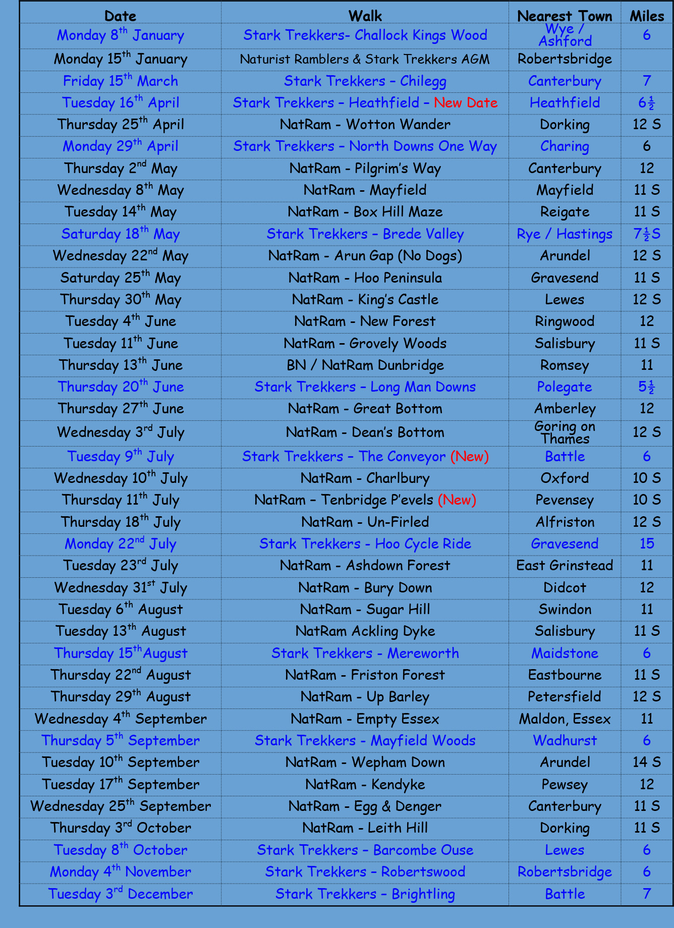 Naturist Ramblers - 2024 Walks Programme